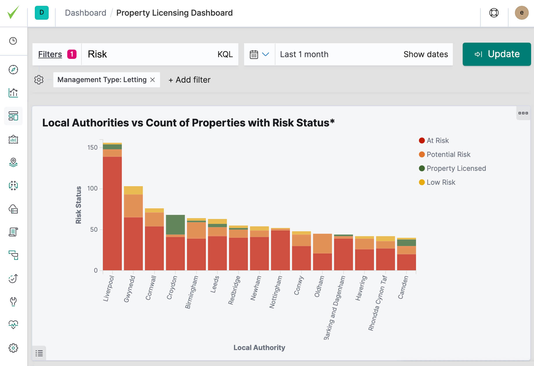 Property Licensing - CheckDocs