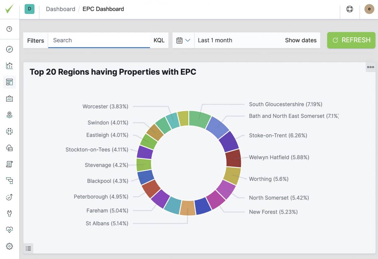 Energy Performance Certificates (EPC) - CheckDocs